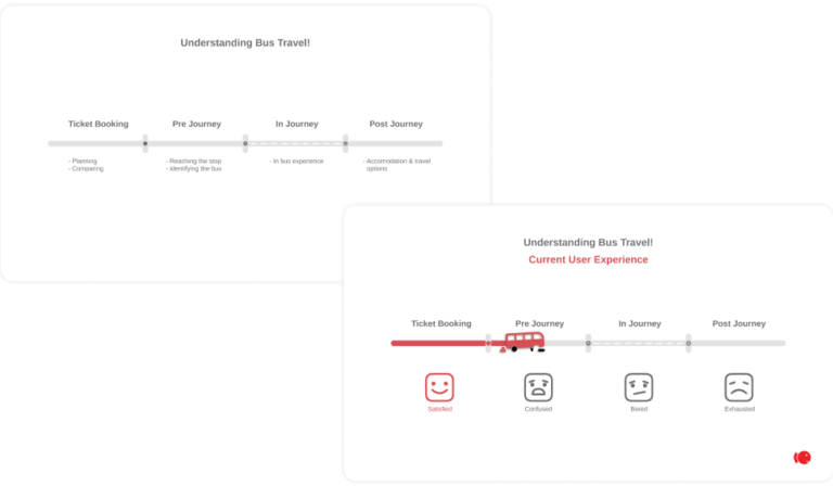 Filling the Gaps in Redbus Through Detailed UI/UX Process