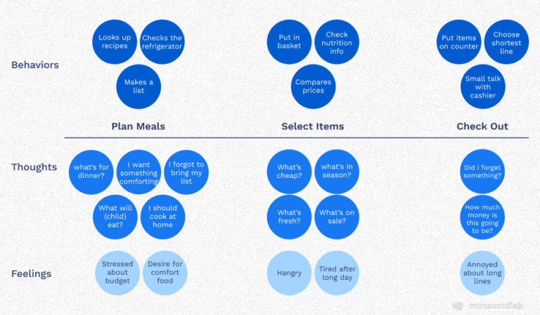 Enhance UX Research with Mental Models and Cognitive Mapping