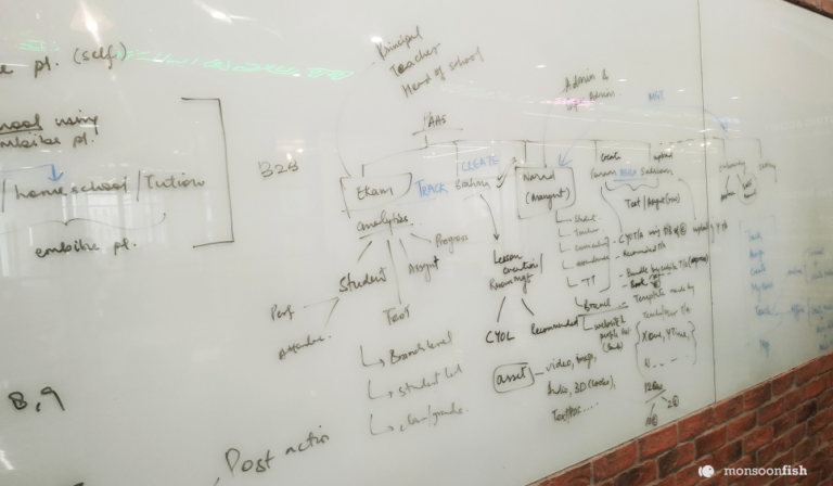 Enhance UX Research with Mental Models and Cognitive Mapping