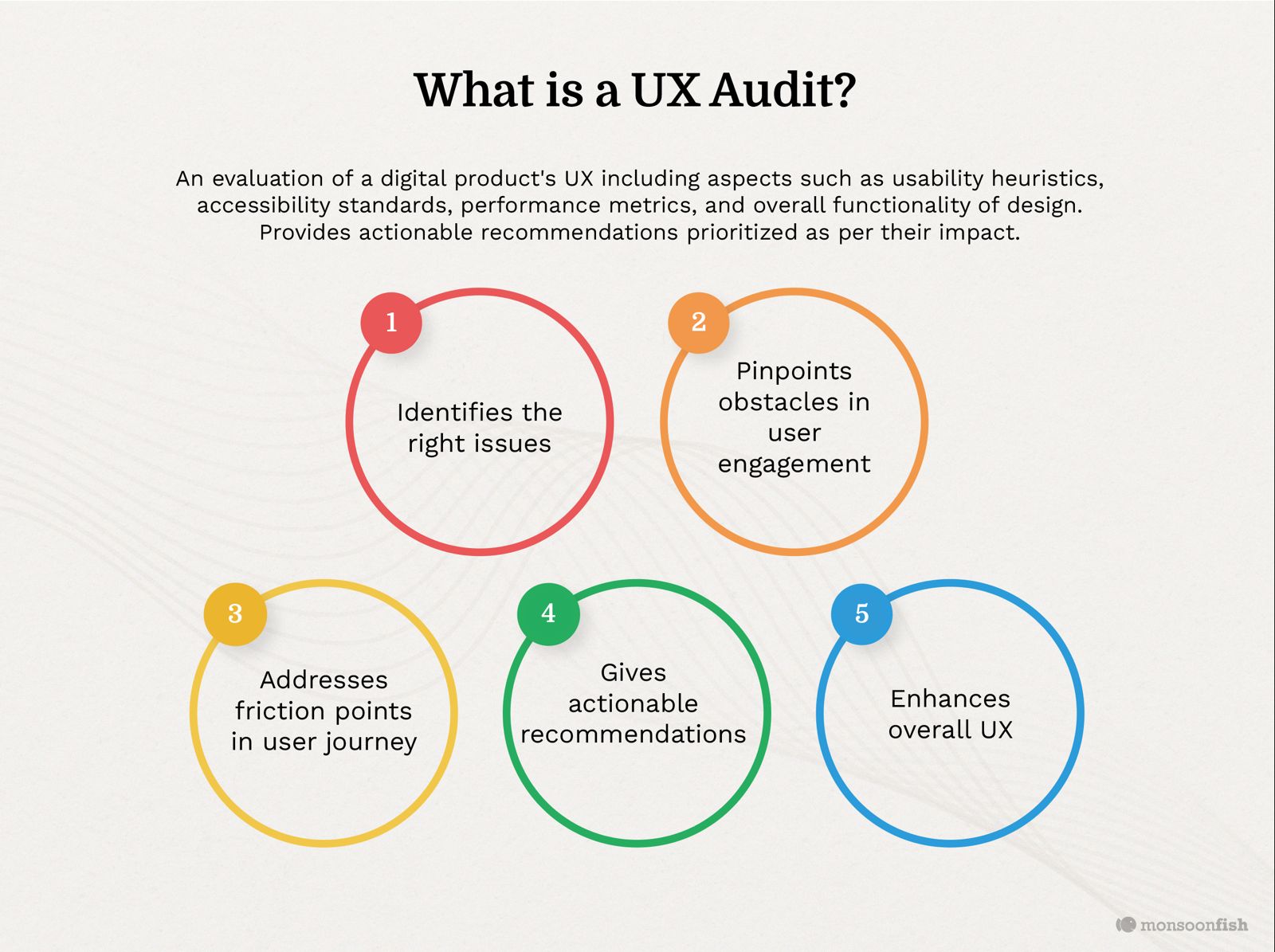 What is a UX Audit: A Detailed Guide