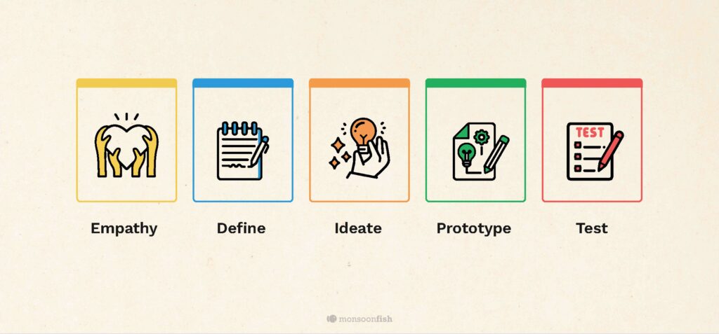 Design Thinking in Healthcare: Transforming Patient Experiences