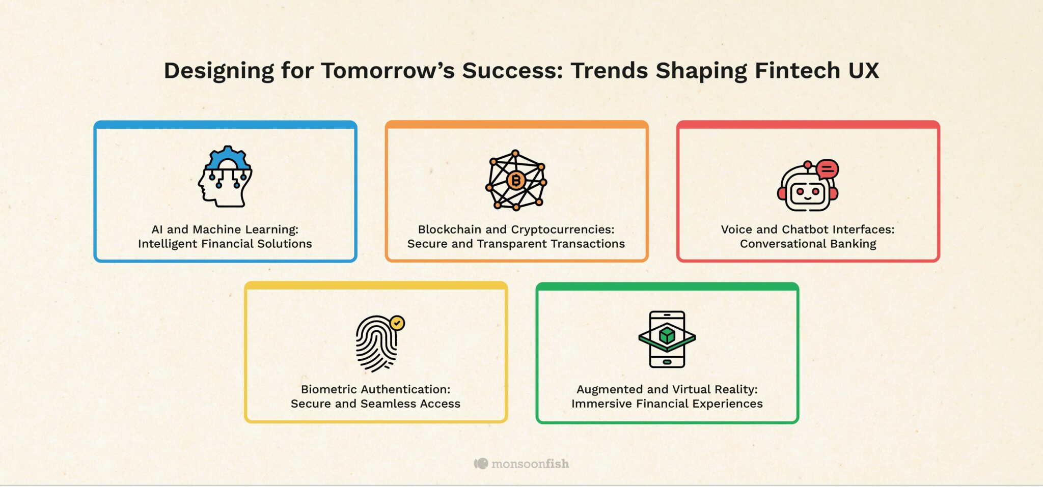 UX Design for Fintech: An Expert's Guide