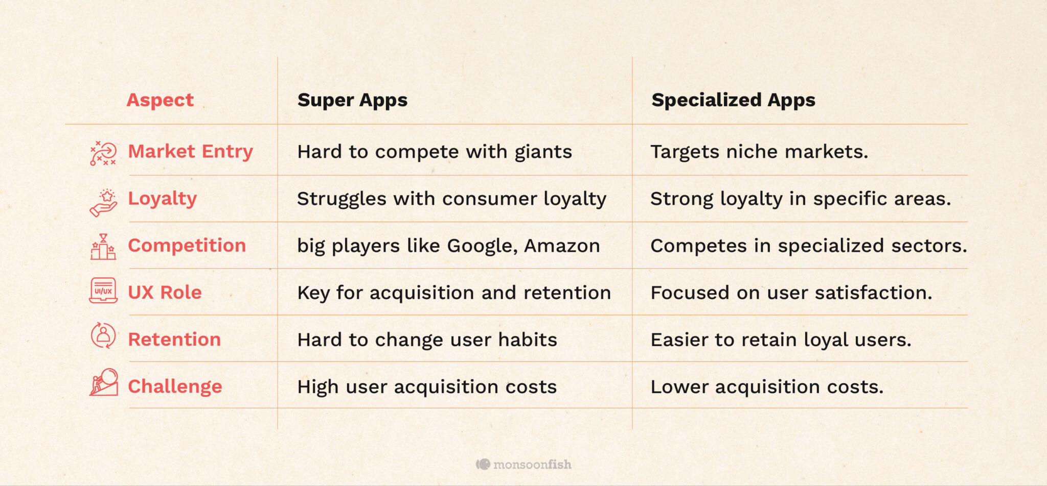 3 Reasons Why Super Apps Failed to Dominate Globally